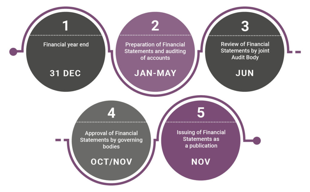 IOPC FUNDS | Structure