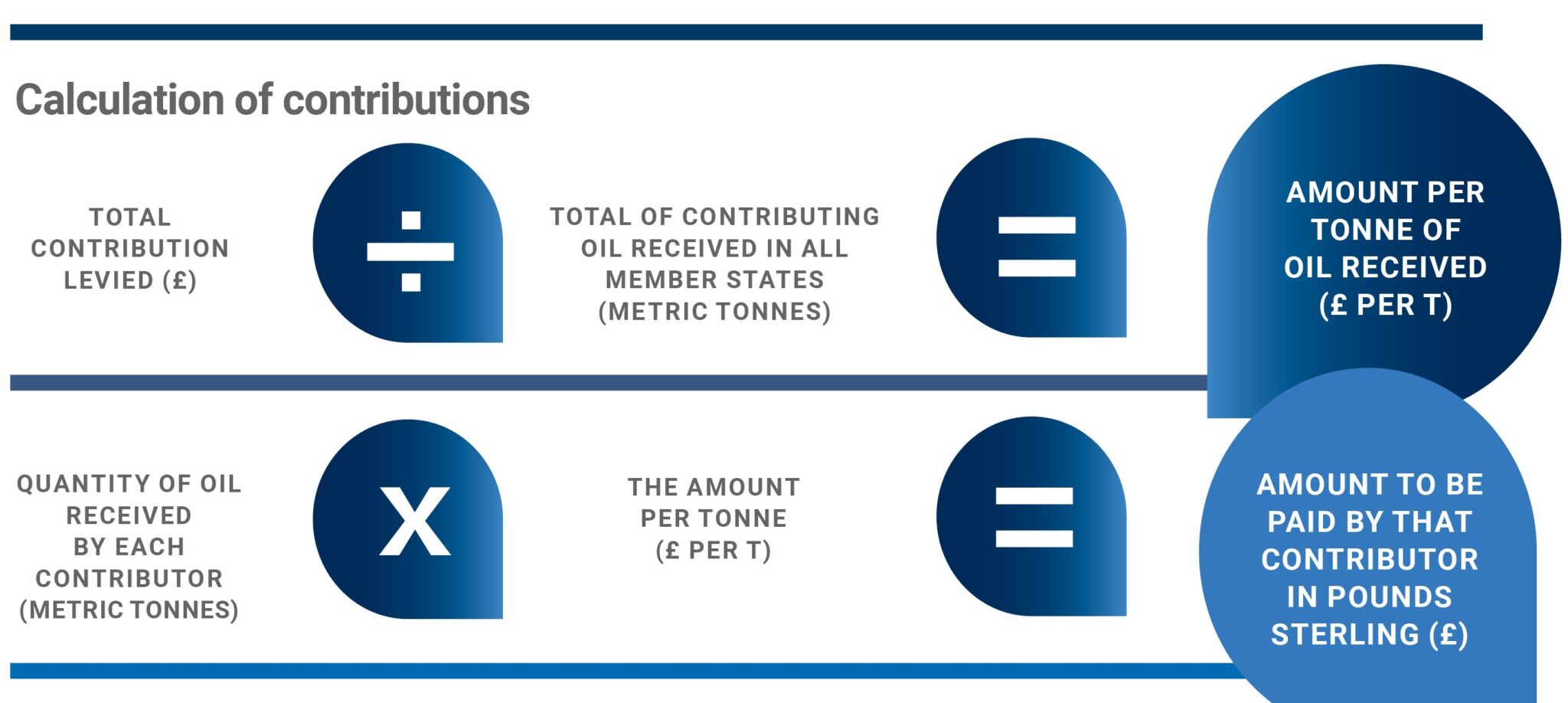 IOPC FUNDS | The invoicing and payment process